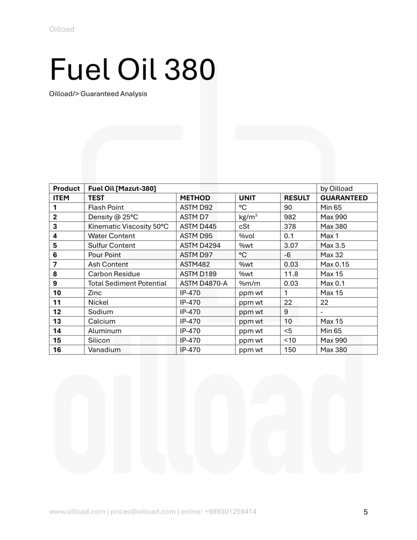 Kurdistan Region & Iraq, Naphtha, Diesel, Bitumen, Mazut, Crude Oil ...